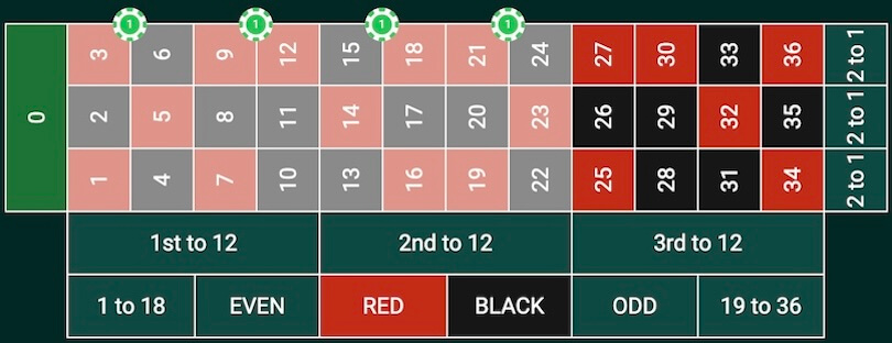 Six Line Quattro Roulette Strategy: Full Breakdown & Analysis